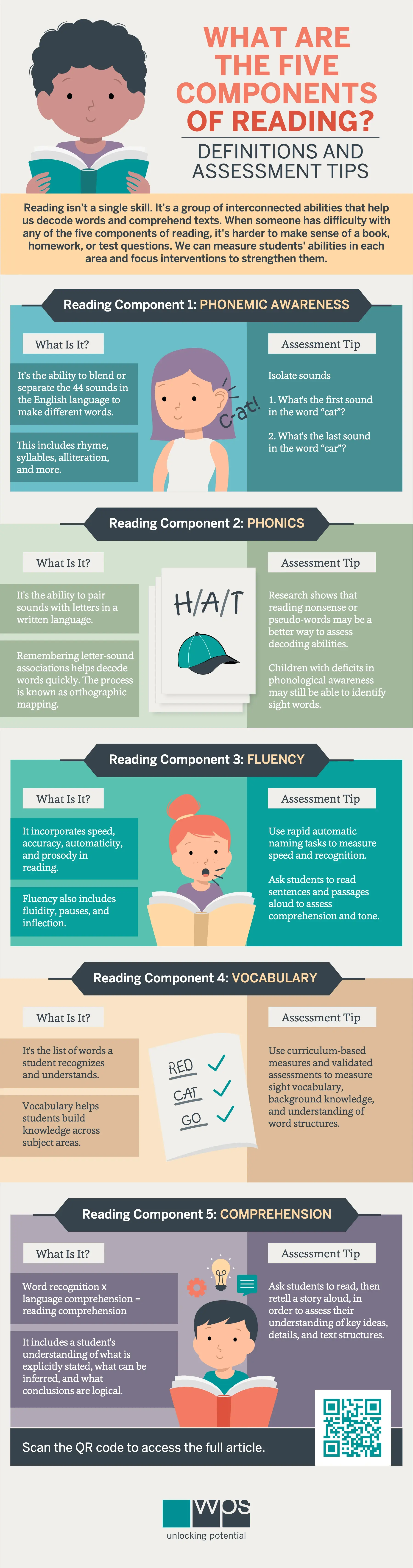 Five Components of Reading: Definitions and Assessment Tips